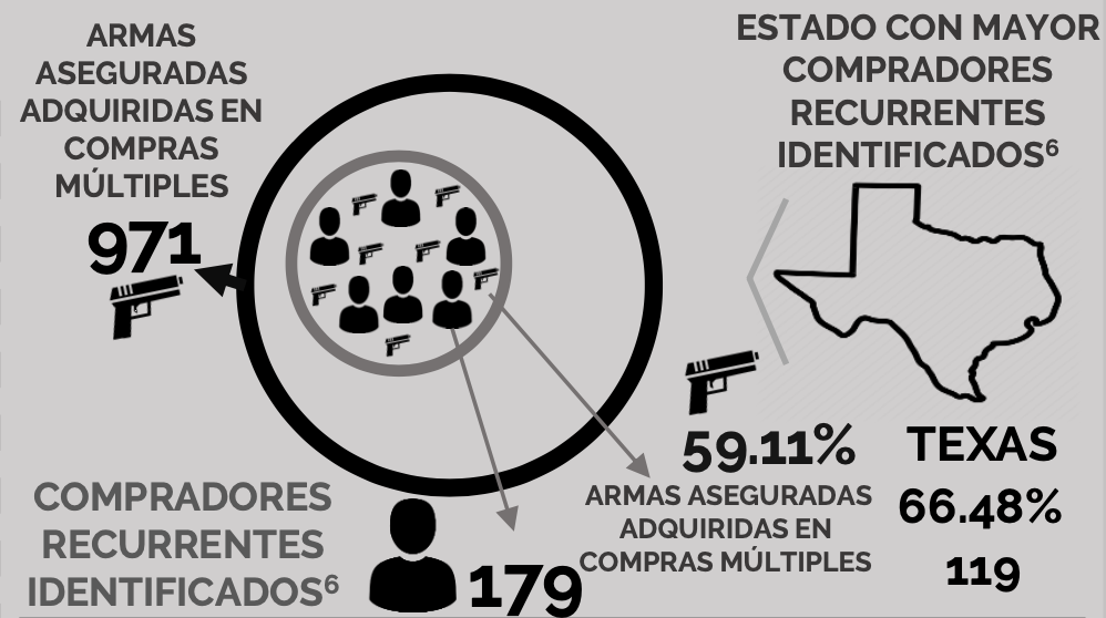 Leaked Mexican army emails shed bright light on weapons trafficked ...